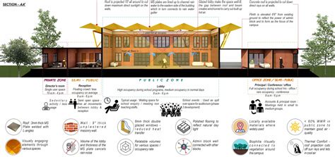 Gallery Of Akshara Vidya Mandir School Administration Building Exurb