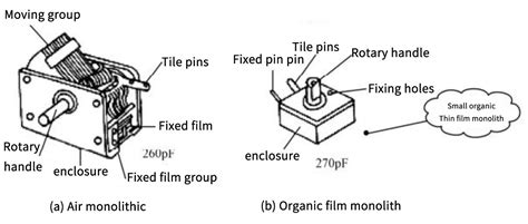 Variable Capacitor Pin Configuration What Is A Capacitor Types And
