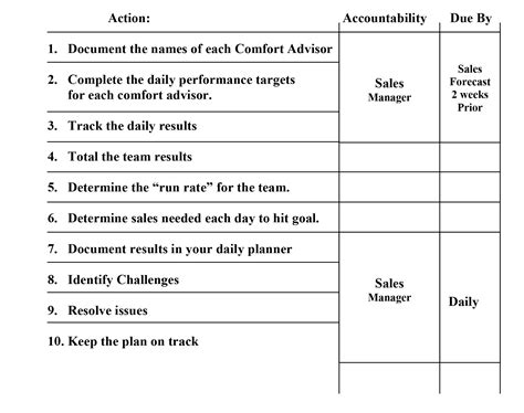 Implementation Action Plan Business Strategy Hvac Coaching Corner