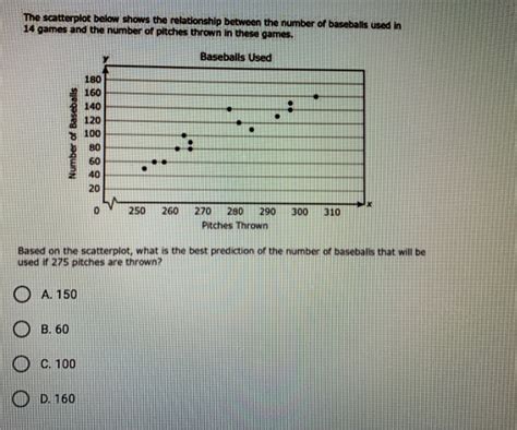 Solved The Table Shows The Linear Relationship Between The Chegg