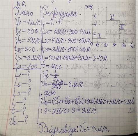 №6 На рисунку подано графік залежності швидкості руху тіла від часу Визначити середню шляхову