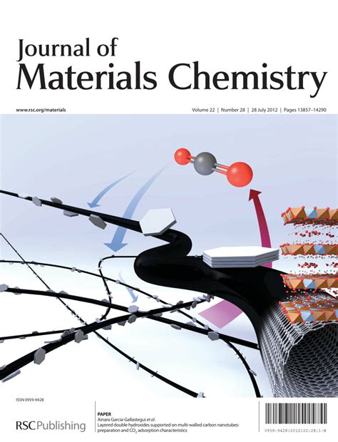 Pdf Layered Double Hydroxides Supported On Multi Walled Carbon Nanotubes Preparation And Co 2