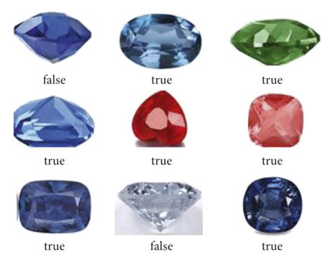 An Example Of Preliminary Classification Of Gem Data Set Download