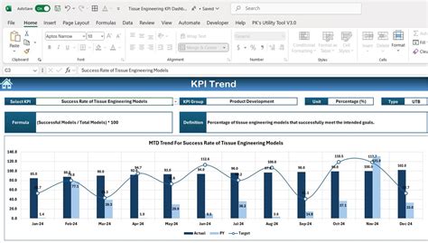 Tissue Engineering Kpi Dashboard In Excel Pk An Excel Expert