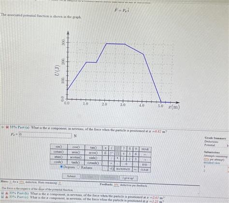 Solved Ffxi The Associated Potential Function Is Shown In