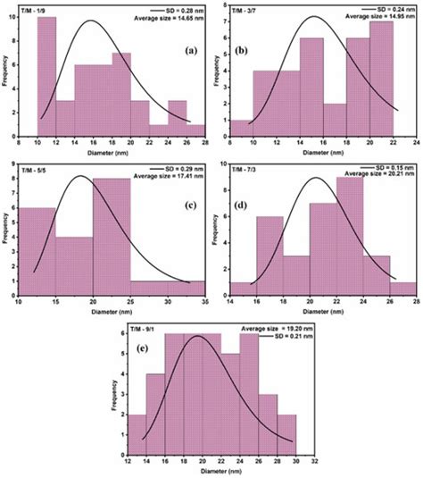 Solids An Open Access Journal From MDPI