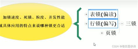 sql：sql优化知识点记录（十二） 喵俺第一专栏的博客 csdn博客