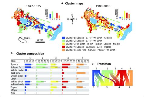 Landscape Tree Assemblages Identified By Hierarchical Clustering Of