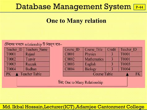 Dbms Class Presentation For English Version Ppt