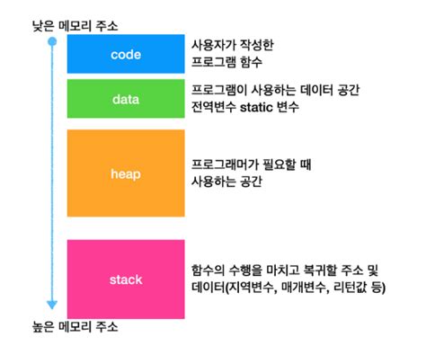풀뎁코 스터디 컴퓨터 시스템 딥다이브 Ch1 C 프로그래밍