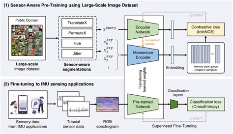 IMG IMU Translating Knowledge From Large Scale Images To IMU Sensing Applications About
