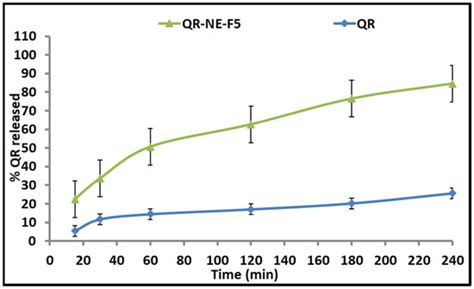 Colloids And Interfaces An Open Access Journal From MDPI