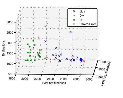 A Pareto Front Representation Download Scientific Diagram
