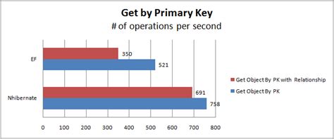 Nhibernate Entity Framework Teddy Li