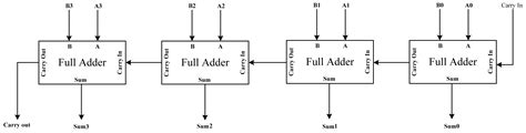 8 Bit Full Adder Circuit Diagram 4 Bit Binary Adder Circuit