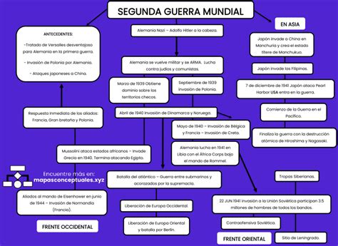 Mapa 2a Guerra Mundial