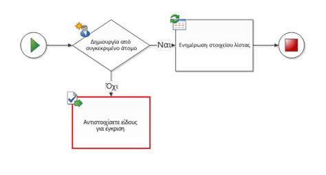 Θέματα επικύρωσης ροής εργασίας του Sharepoint στο Visio Υποστήριξη