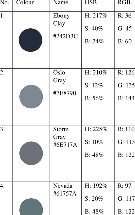 Colour Coordination Of The Bedroom Download High Resolution Scientific Diagram