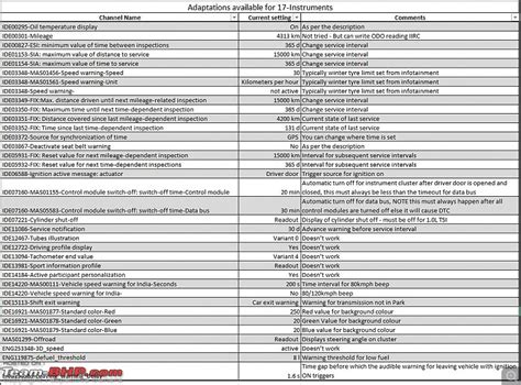 VCDS Vag Com Diagnostic System For VW Skoda Discussion Thread Page 62 Team BHP