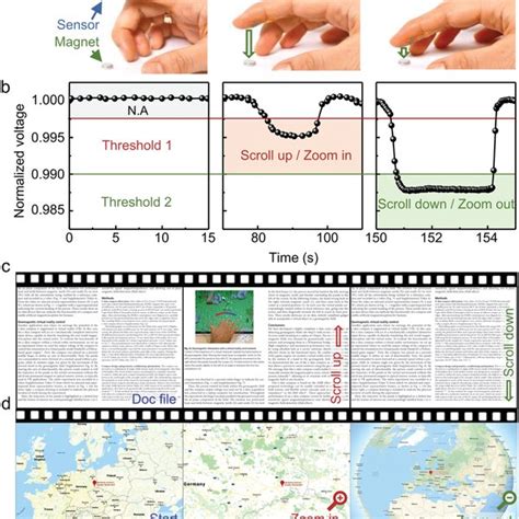 Figure Of Merits Of Printed GMR Sensors Ad Sensing Capability Of Download Scientific Diagram