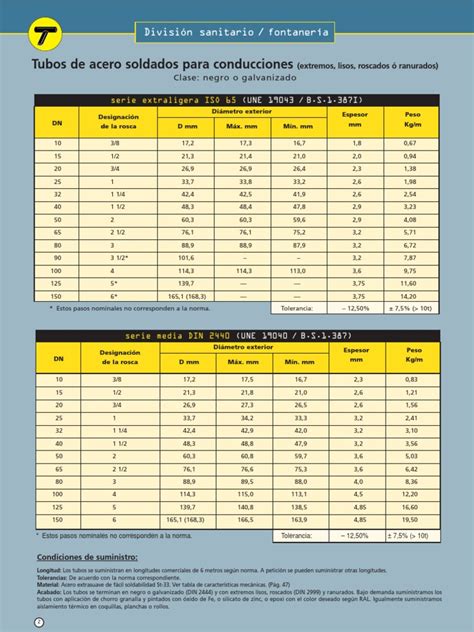 Tabla De Dimensiones De Accesorios De Tubería Forjada Tabla De