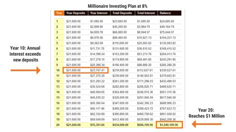 7 Steps To Become A Millionaire