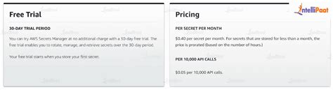 What Is Aws Secrets Manager Overview And Benefits