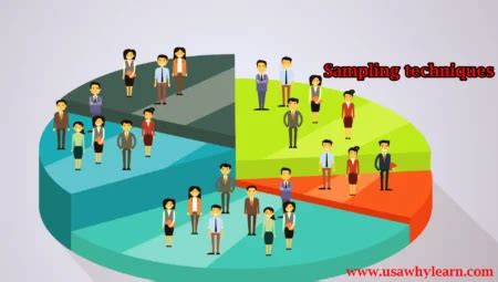 Sampling Techniques In Qualitative Research