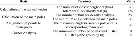 Parameters Used In Dse To Obtain Discontinuities Automatically Download Scientific Diagram
