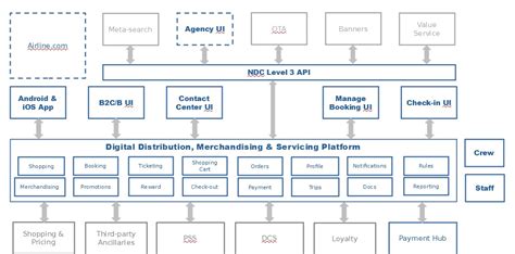 Java Software Development Company Resliv