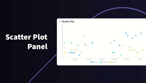Directus Scatter Plot Panel
