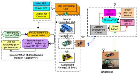 Iomt Based Facial Emotion Recognition System Using Deep Convolution Neural Networks
