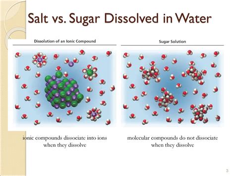 Sugar Dissolving In Water Molecular
