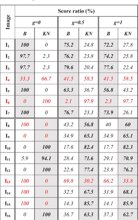 Figure 1 From Shape Recognition In Drone Images Using Simplified Fuzzy