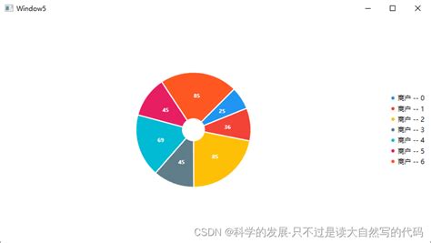 c wpf livecharts 饼图 简单试验 wpf中饼状图 csdn博客