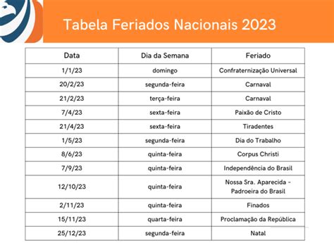 Feriados 2023 ano terá 9 folgas prolongadas veja como ter mais tempo