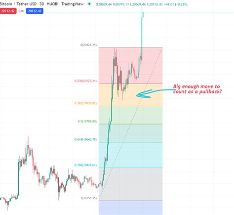Daytrading And Scalping Vs Swing Trading Rforex