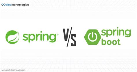 A Quick Comparison Between Spring Framework And Spring Boot Framework