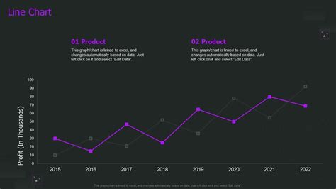 Line Chart Crm Implementation Process Ppt Professional File Formats