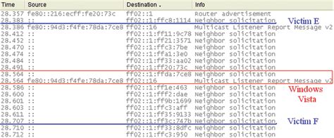 The Responses Of Multicast Scanning Download Scientific Diagram