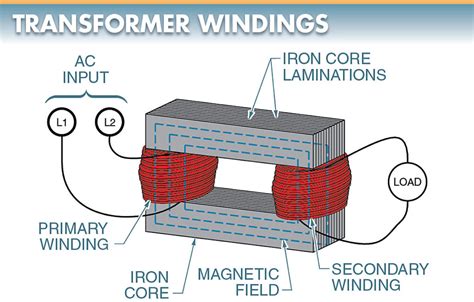 Transformer Working Principle Losses Efficiency Electrical A2z