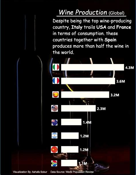 Data Dataanalytics Powerbidashboard Powerbiservice Ashafa Sobur