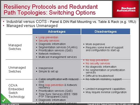 Fundamentals Of Network Resiliency And Redundant Path Topology