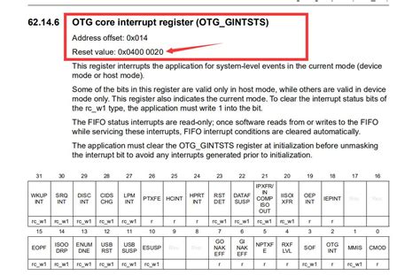 Stm32h723cubeh7 V190 Reset The Usb Core Resetbit Is Not Cleared · Issue 163