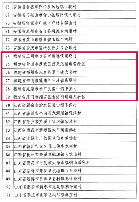 厦门唯一入选全国乡村旅游重点村！澳头社区金榜题名~新浪福建新浪网