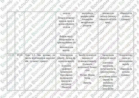 Календарно тематичне планування з «ТЕХНОЛОГІЙ у 5 класах НУШ 2022 2023 н р КТП Технології