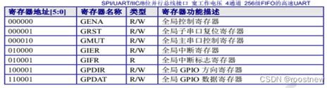 A7linux414内核spi 总线通讯异常问题分析spi 500k和5m Csdn博客