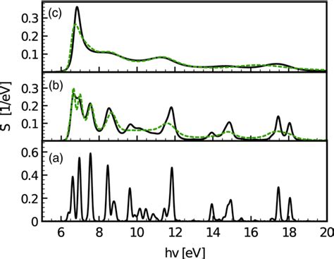 all electron time dependent density functional theory with finite