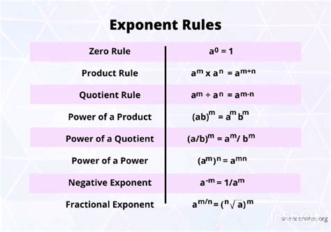 Exponents And Powers Art Integrated Projects And Online Educational Video By Fyule Video Lab
