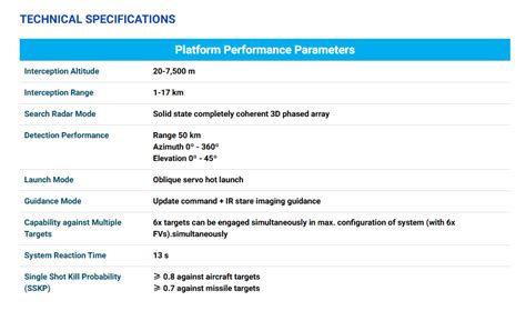 Realistic Characteristics Of Fb 10a Missiles From Cs Sa5 10 By